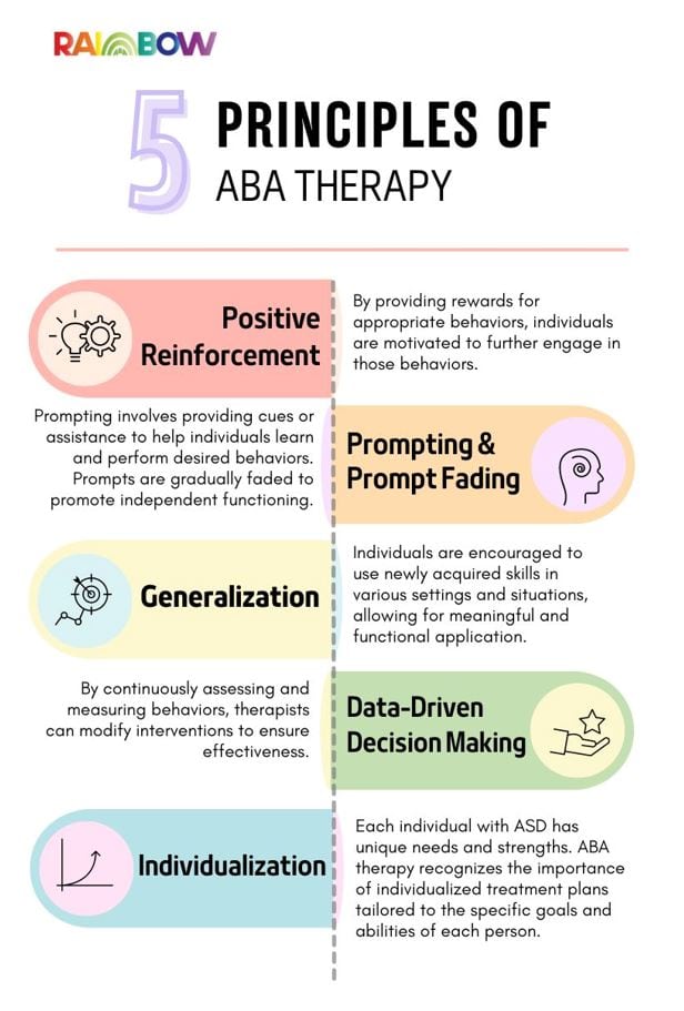 How ABA Therapy Transforms the Lives of Children with Autism