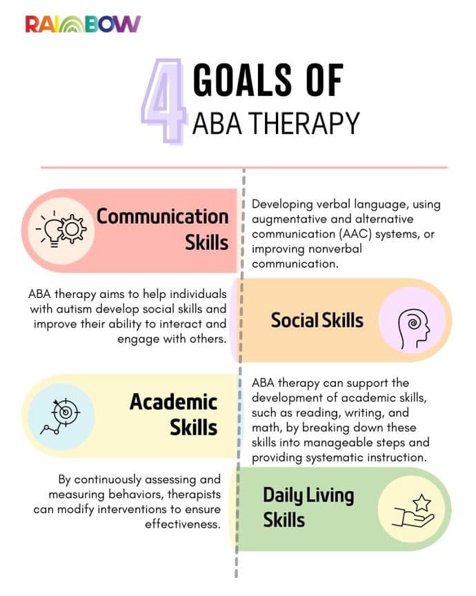 The Effectiveness of ABA for Autism - Rainbow Therapy