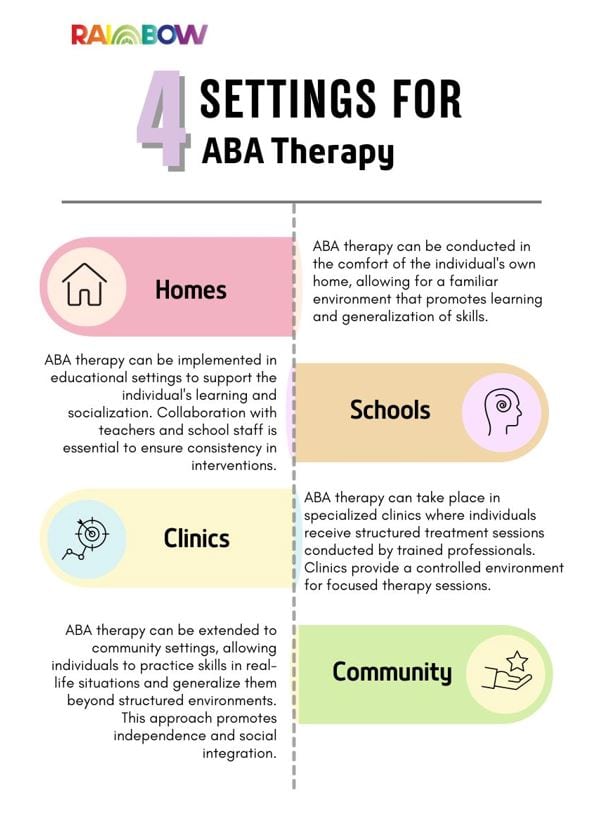 ABA Therapy Examples and Techniques - Rainbow Therapy