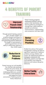 What Exactly is Parent Training and Do Parents Need to Participate?