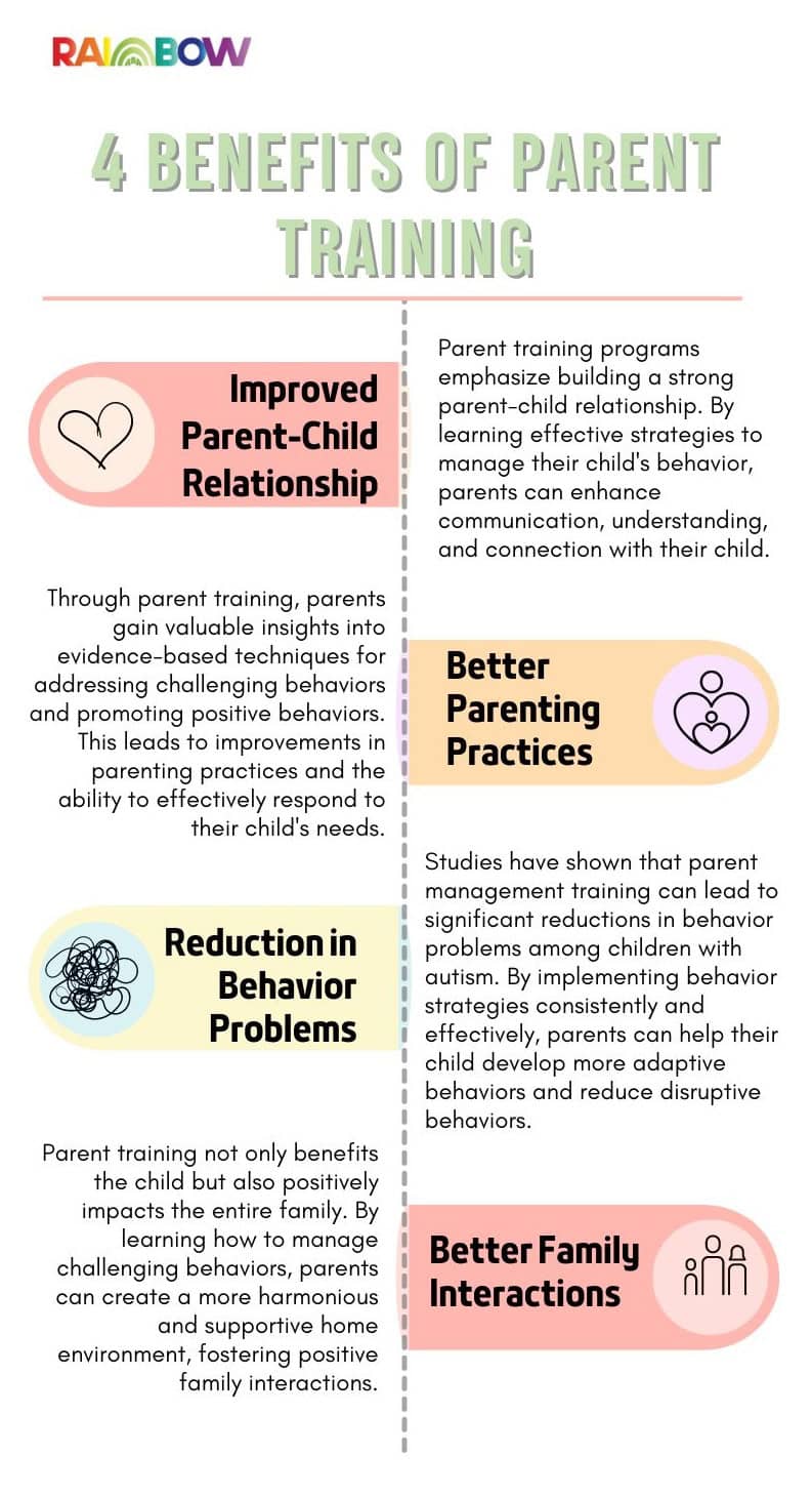 What Exactly is Parent Training and Do Parents Need to Participate?