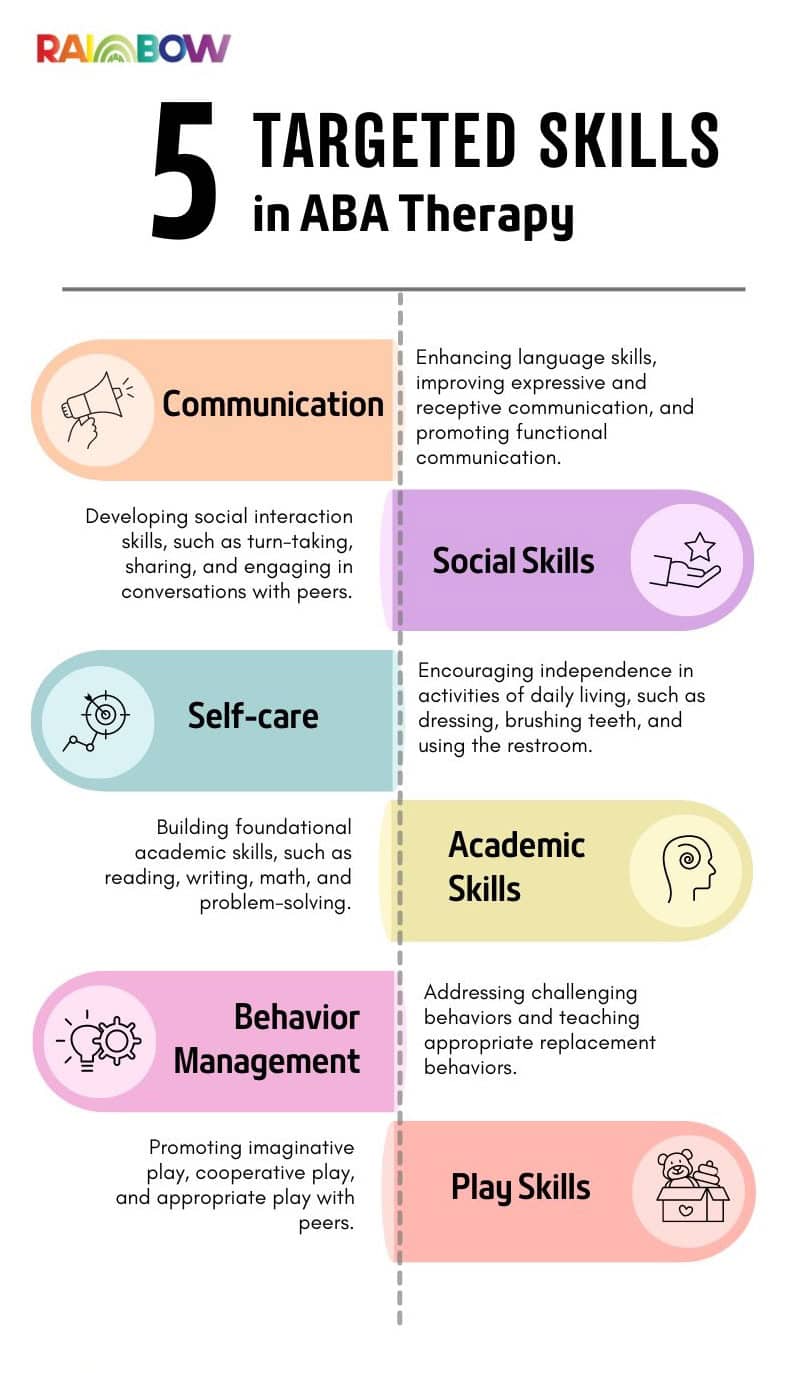 What Should I Expect My Child's ABA Session to Look Like? - Rainbow Therapy