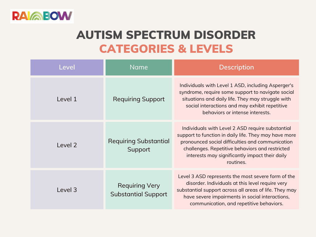 Asperger's Syndrome: The Mildest Form of Autism - Rainbow Therapy