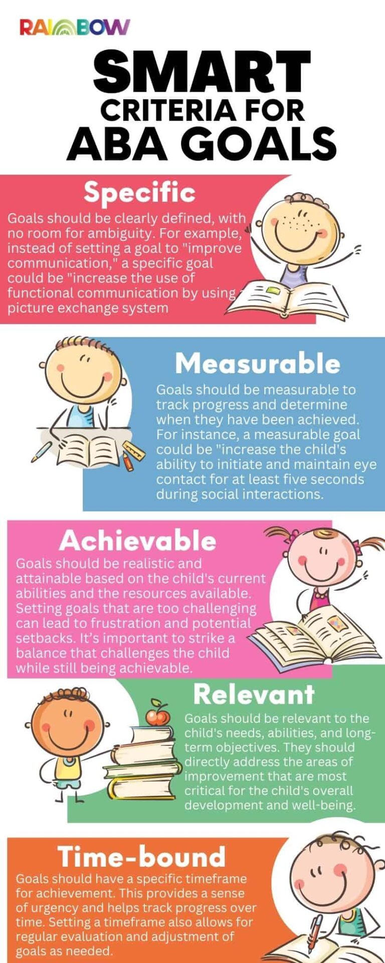 How Are the ABA Goals Determined? - Rainbow Therapy