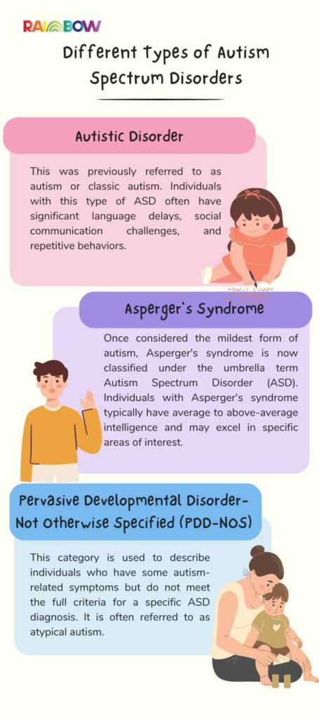 Asperger's Syndrome: The Mildest Form of Autism - Rainbow Therapy