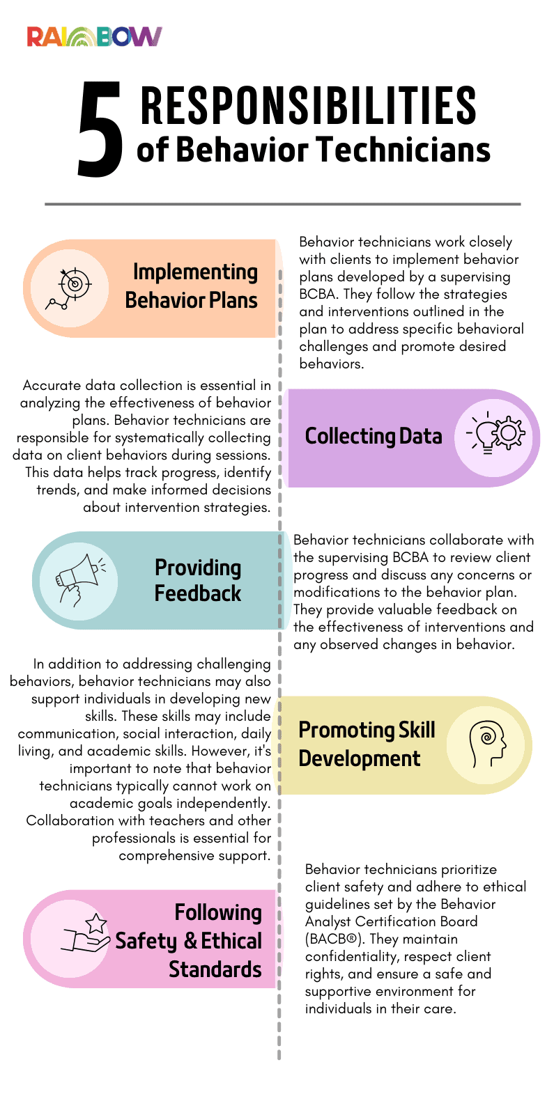What Training Do the Behavioral Technicians Have? - Rainbow Therapy