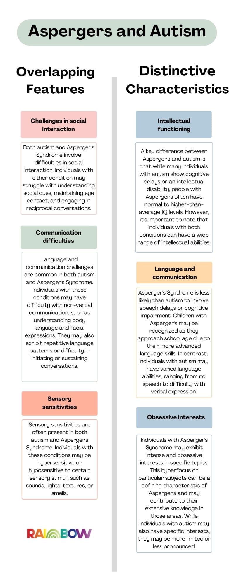 What is Autism and Asperger's Syndrome?
