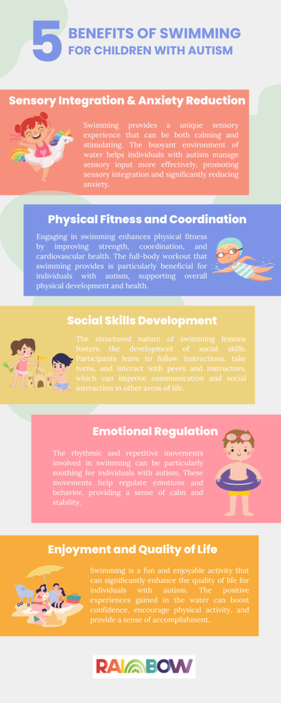 Autism and Swimming: an Overview