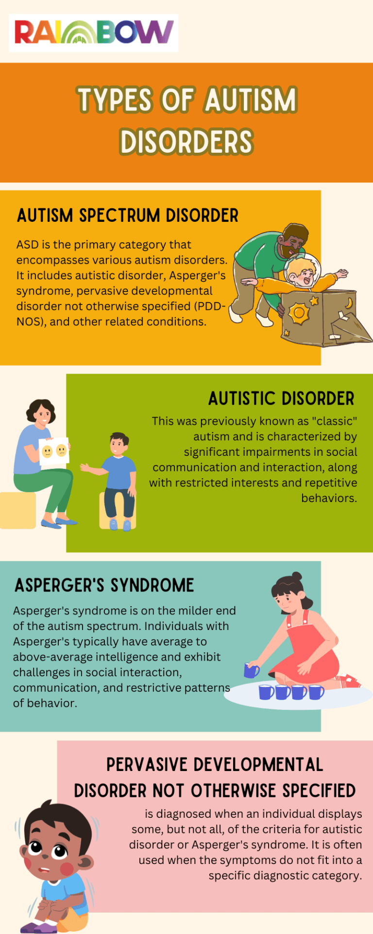 The Pathophysiology of Autism