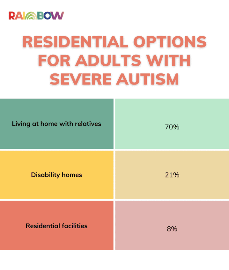 Understanding Severe Autism in Adults