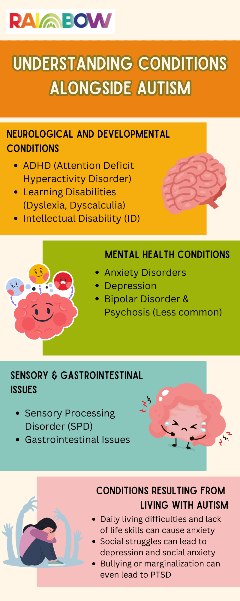 Autism Comorbidity List: An Overview