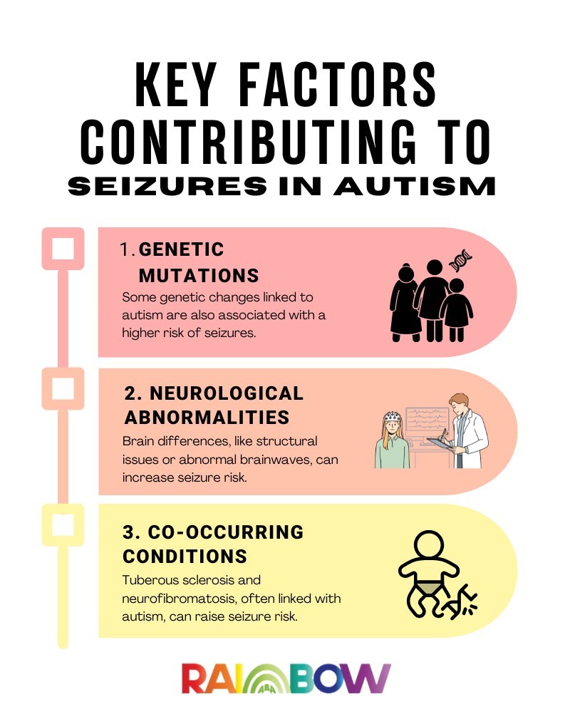 What Causes Seizures in Autism: Understanding the Link - Rainbow ABA ...